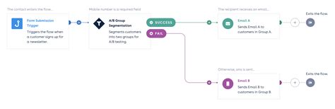 Working With Email Pendula For Enterprise