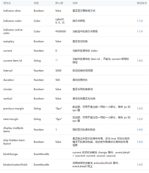 小程序实践（二）：swiper组件实现轮播图效果 csdn博客