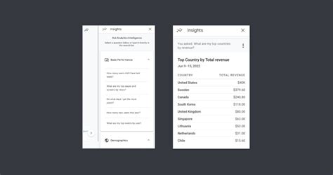 Ultimate Google Analytics 4 GA4 Guide Everything You Need To Know