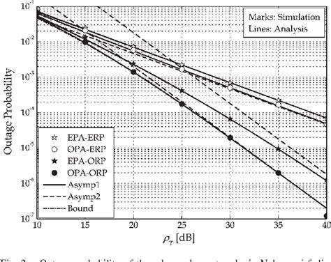 figure 2 from optimization of power allocation and relay position in