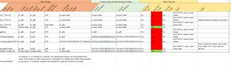 Sharing A Toolbox How To Esri Community