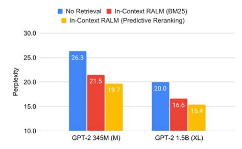 grounding language models in context improving text generation and