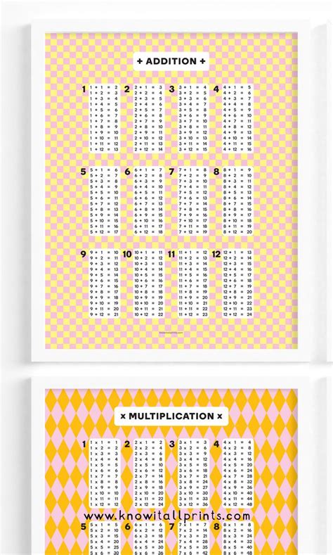 Addition Math Poster Printable Math Reference Sheet Etsy Math