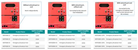 Campus Emergency Broadcast System For Babes Guangzhou DSPPA Audio Co Ltd