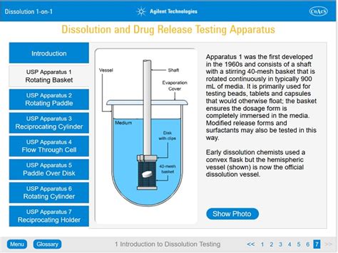 dissolution testing coacs