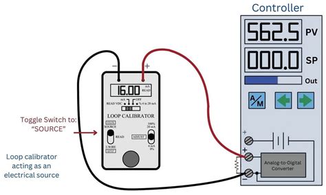 Troubleshooting Current Loops Understanding Analog Instrumentation