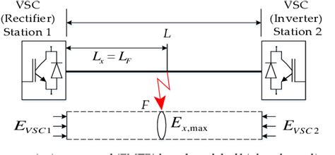 figure 28 from mt hvdc systems fault classification and location