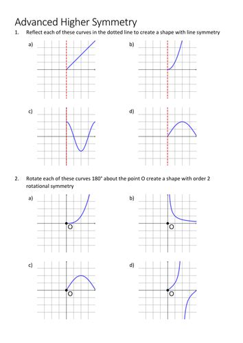 Graph Symmetry Introduction To Oddeven Functions And Graphs Of