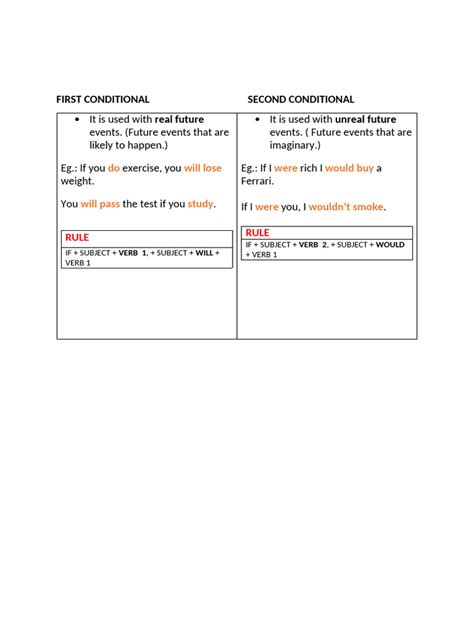 First Condi̇ti̇onal And Second Conditional Pdf