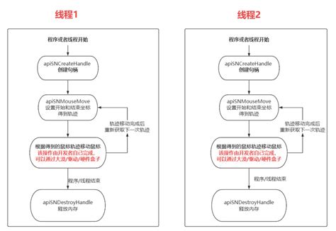 模拟真人鼠标轨迹算法支持C Python 易语言 神诺科技