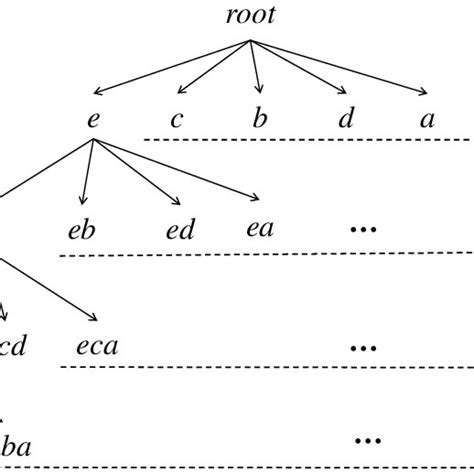the enumeration tree used in the example download scientific diagram