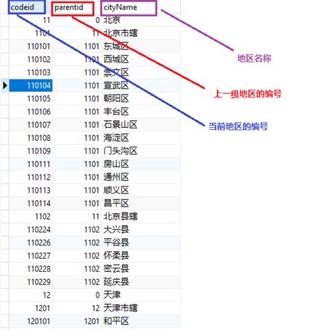 ajax省市县三级联动的实现 薛尧笔记 博客园