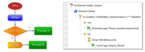 Overview Powerful Ui Design Tool Foreui
