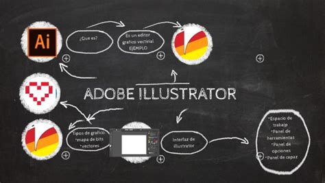 Infografía Adobe Illustrator Genially