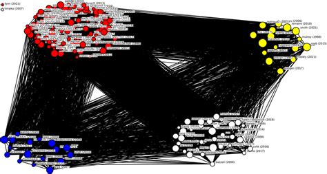 Visualization Of The Bibliographic Coupling Network Sorted Per Journal