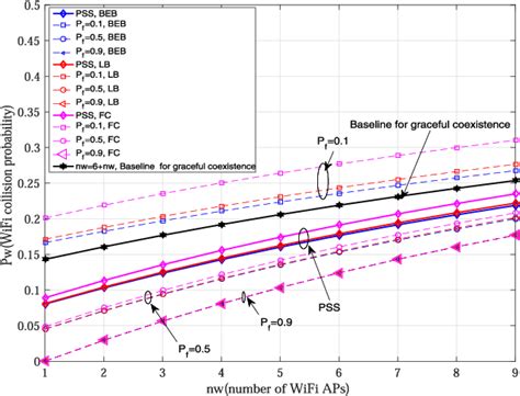 figure 10 from the impact of imperfect spectrum sensing on the