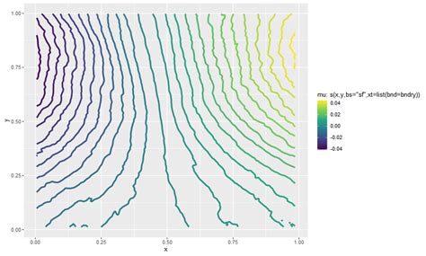 Spatial Modeling Using Mgcv Soap Film Smoothing Brms The Stan Forums