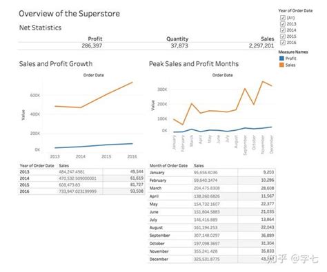 【数据可视化and分析】极速报表tableau入门教程（含数据分析案例） 上篇 知乎