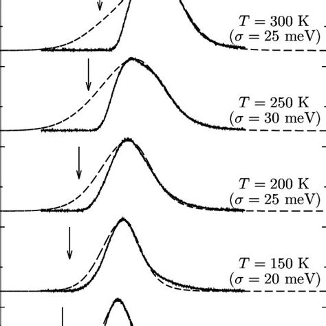 Comparison Between The Measured Solid Lines And Calculated Dashed