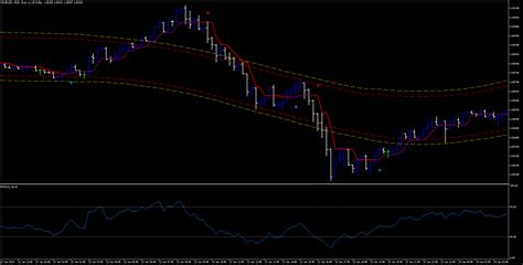 Half Trend Buy And Sell Mt5 Indicator