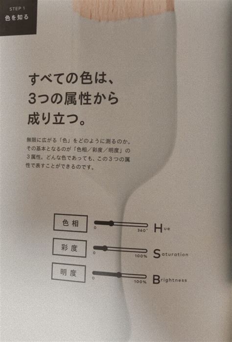 具体例をたくさん見て、自分の引き出しを増やそう！「なるほどデザイン筒井美希」 本に埋もれたい読書栄養士の書庫
