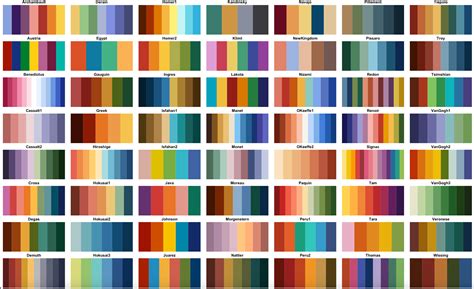 R语言 Ggplot2简明绘图之直方图 大邓和他的python