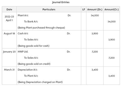Ledger Meaning Format Example And Balancing Of Accounts Geeksforgeeks