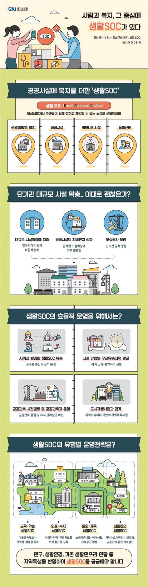 인포그래픽스 멀티미디어 경기연구원 인포 그래픽스 디자인 웹사이트 인포그래픽