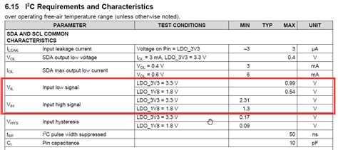 TPS I C And GPIO Pullup V Interface Forum Interface TI E E Support Forums