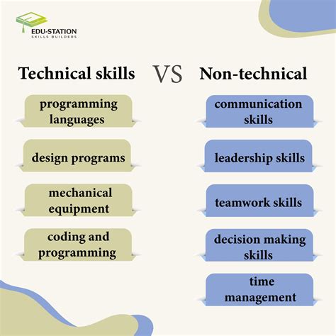 Top 7 Non Technical Skills Shaping 2024 Success Jaro Education