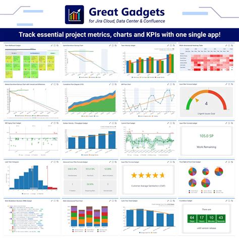 Danut Manda On Linkedin Fyi This Is A Great App For Jira And Confluence To Track Projects Many…