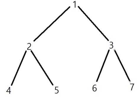 Java Chapter 9 Tree