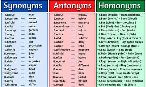 Synonyms Antonyms And Homonyms List Onlymyenglish Hot Sex Picture