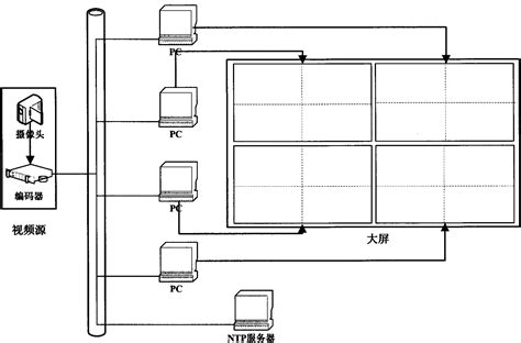 Large Screen Splicing Method And System Eureka Patsnap
