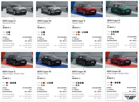 Config0 Motoringfile