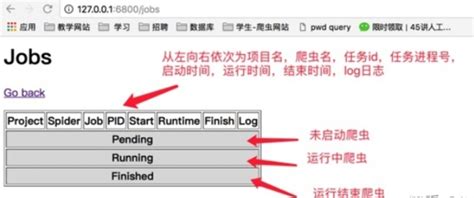 Day scrapy部署 Chimengmeng 博客园