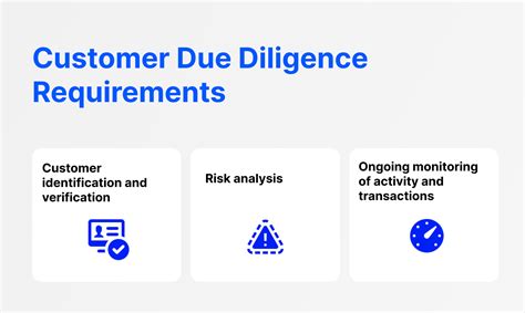 Customer Due Diligence In Aml And Kyc Compliance L Amlbot