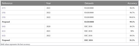 A Novel Framework Of Multiclass Skin Lesion Recognition From Dermoscopic Images Using Deep