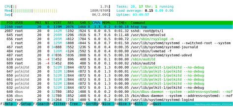 Linux Top命令 动态查看进程详解top 的进程找具体应用 Csdn博客