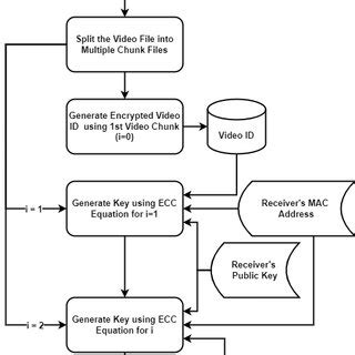 Block Diagram Of Proposed Key Generation Technique Download Scientific Diagram