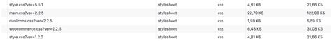 Wordpress Stylecss дочерней темы загружается дважды Stack Overflow