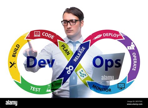 The Devops Software Development It Concept Stock Photo Alamy