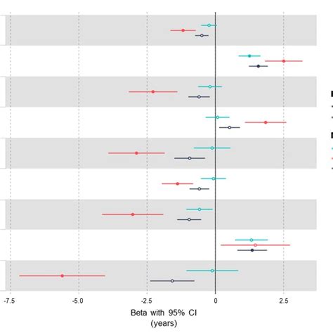 Forest Plot For Anm Wes Genes With Significant Gene Burden Associations
