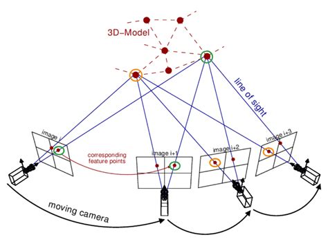 Iterative Closest Point Icp For 3d Explained With Code