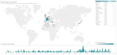 Using The Worldwide Usage Report Docs Transateldocs Transatel