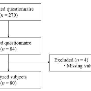 Flow Chart Of Data Collecting Process Download Scientific Diagram