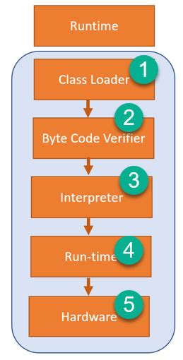 What Is Java Runtime Environment JRE Amantpoint