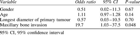 logistic multivariate regression analysis in cervical metastases of