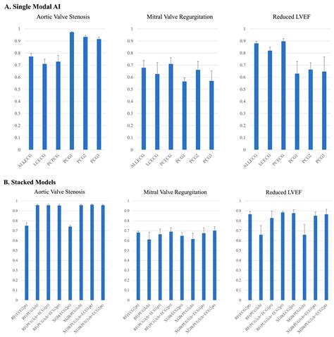 Sensors Free Full Text Improving Valvular Pathologies And Ventricular Dysfunction Diagnostic