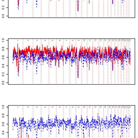 summary plots from structure analysis of individual admixture